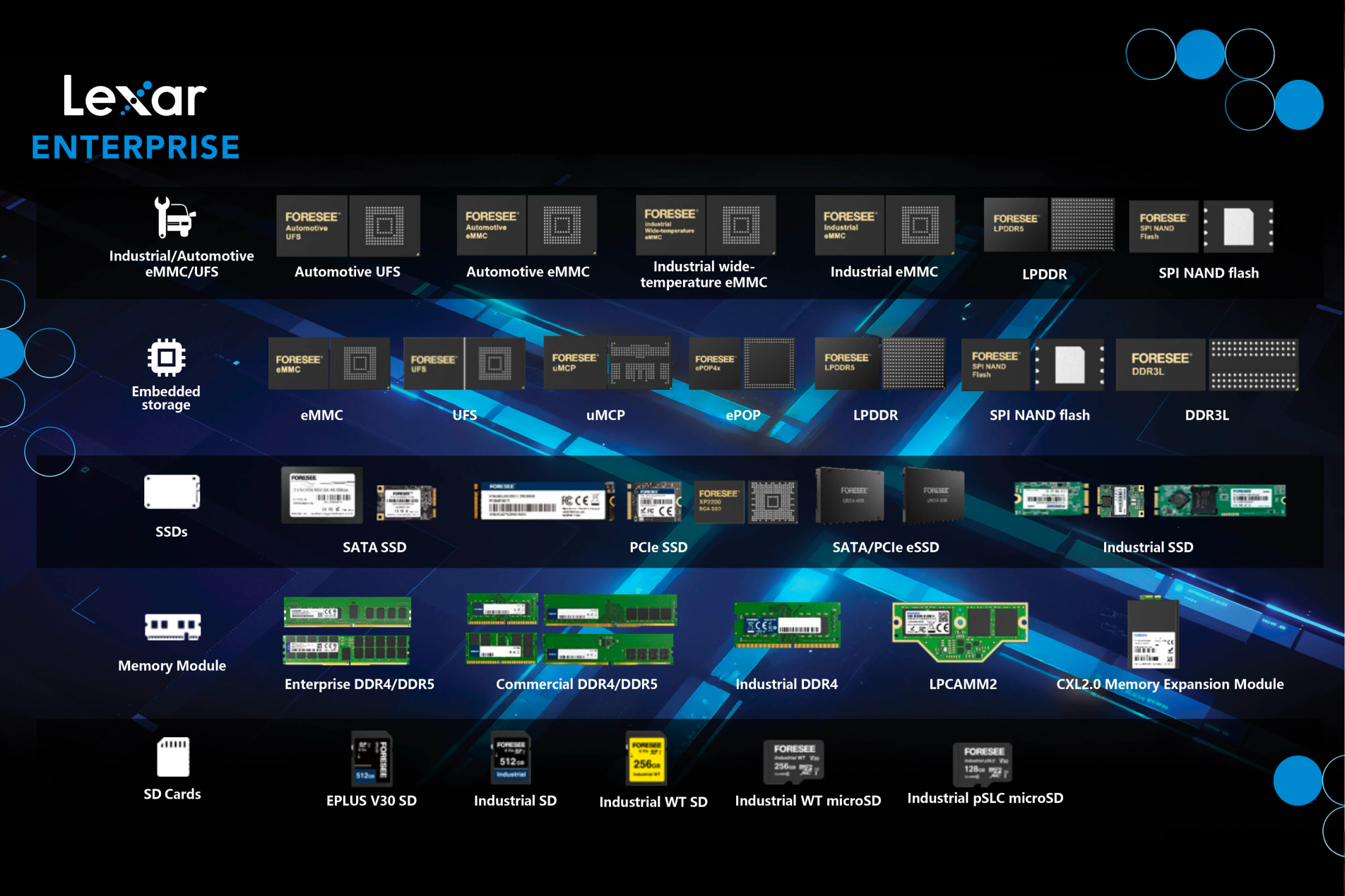 Lexar Enterprise to Showcase its Expansive Lineup of Products at CES 2025 in Las Vegas - Lexar