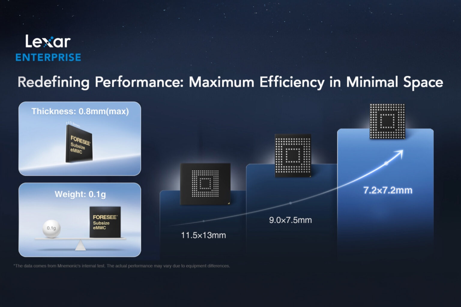 Lexar Enterprise Launches 7.2mm Subsize eMMC - Lexar